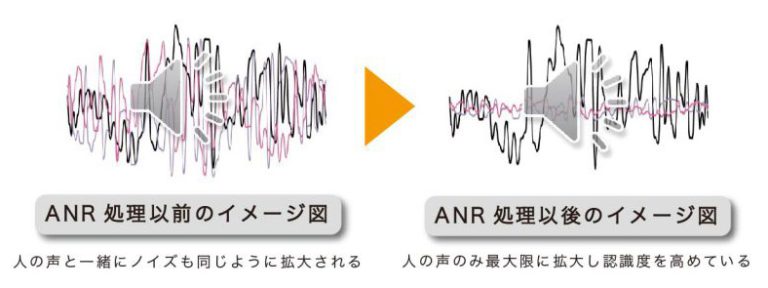 製品情報(KE-SH1) | ワイヤレスイヤホン機能付き集音器